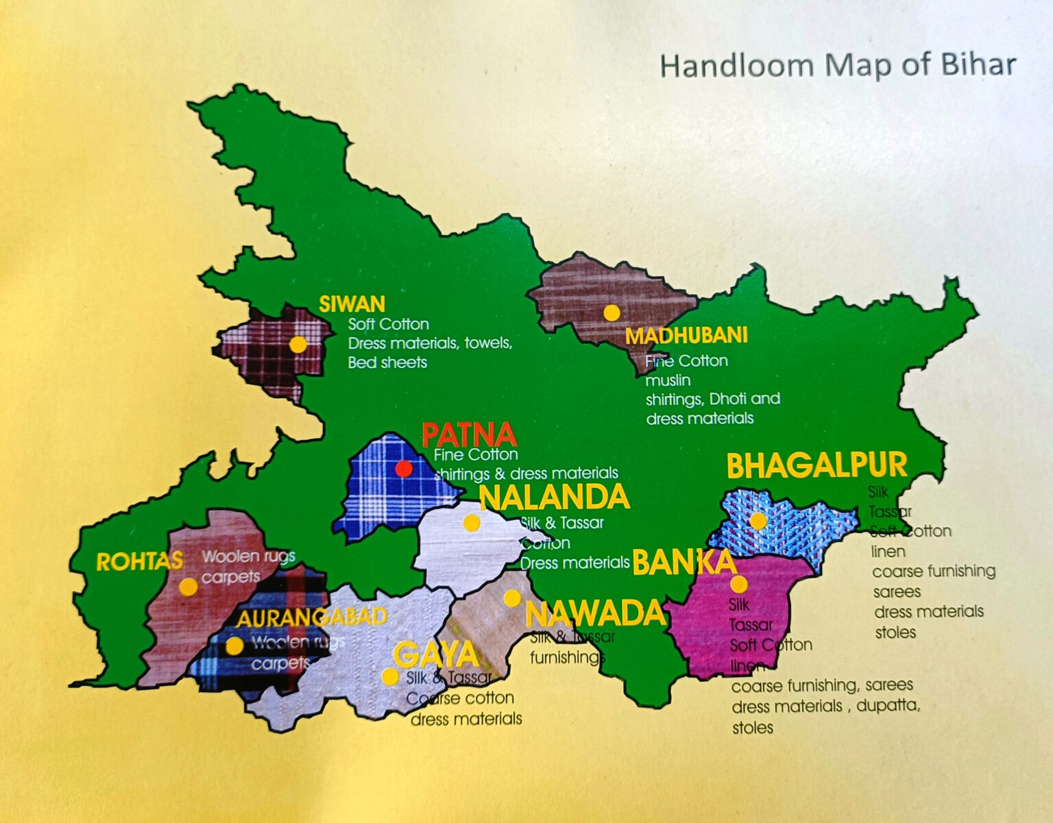 Handloom Map of Bihar